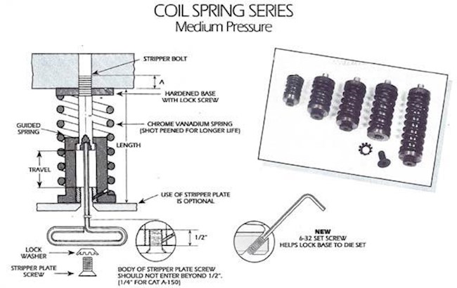 Stripping Spring Assemblies